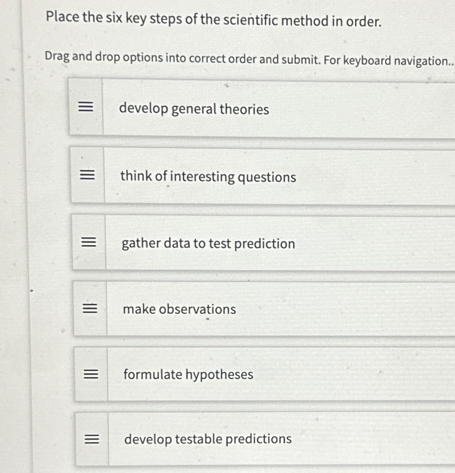 Solved Place the six key steps of the scientific method in | Chegg.com
