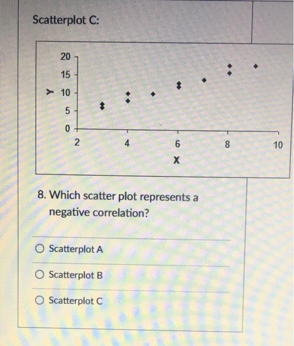 Solved Correlation Use the following three scatterplots to | Chegg.com