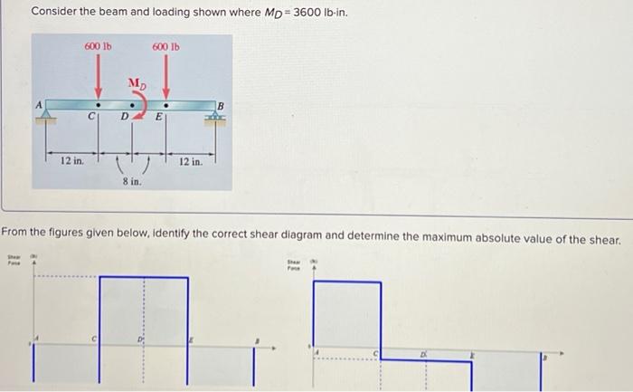 Solved Consider the beam and loading shown where | Chegg.com