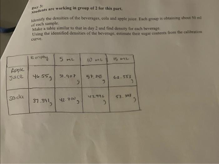 Solved Identify the density of the beverages of cola and | Chegg.com