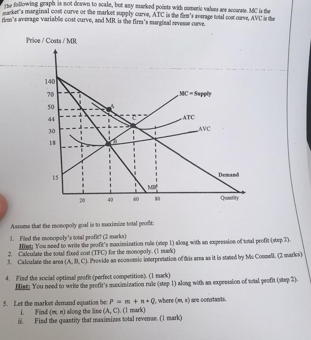 Solved The following graph is not drawn to scale, but any | Chegg.com