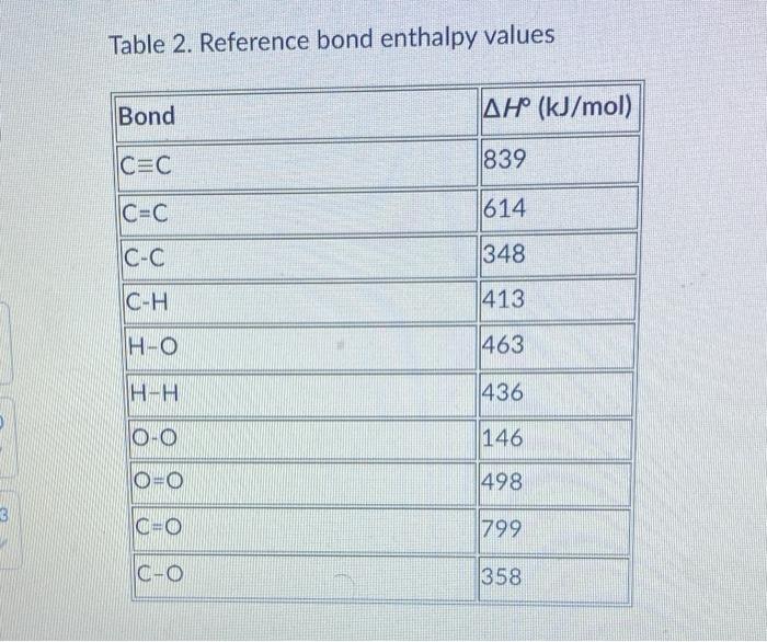 Solved Given the reaction: C2H4+3O2→2CO2+2H2O Use Lewis | Chegg.com