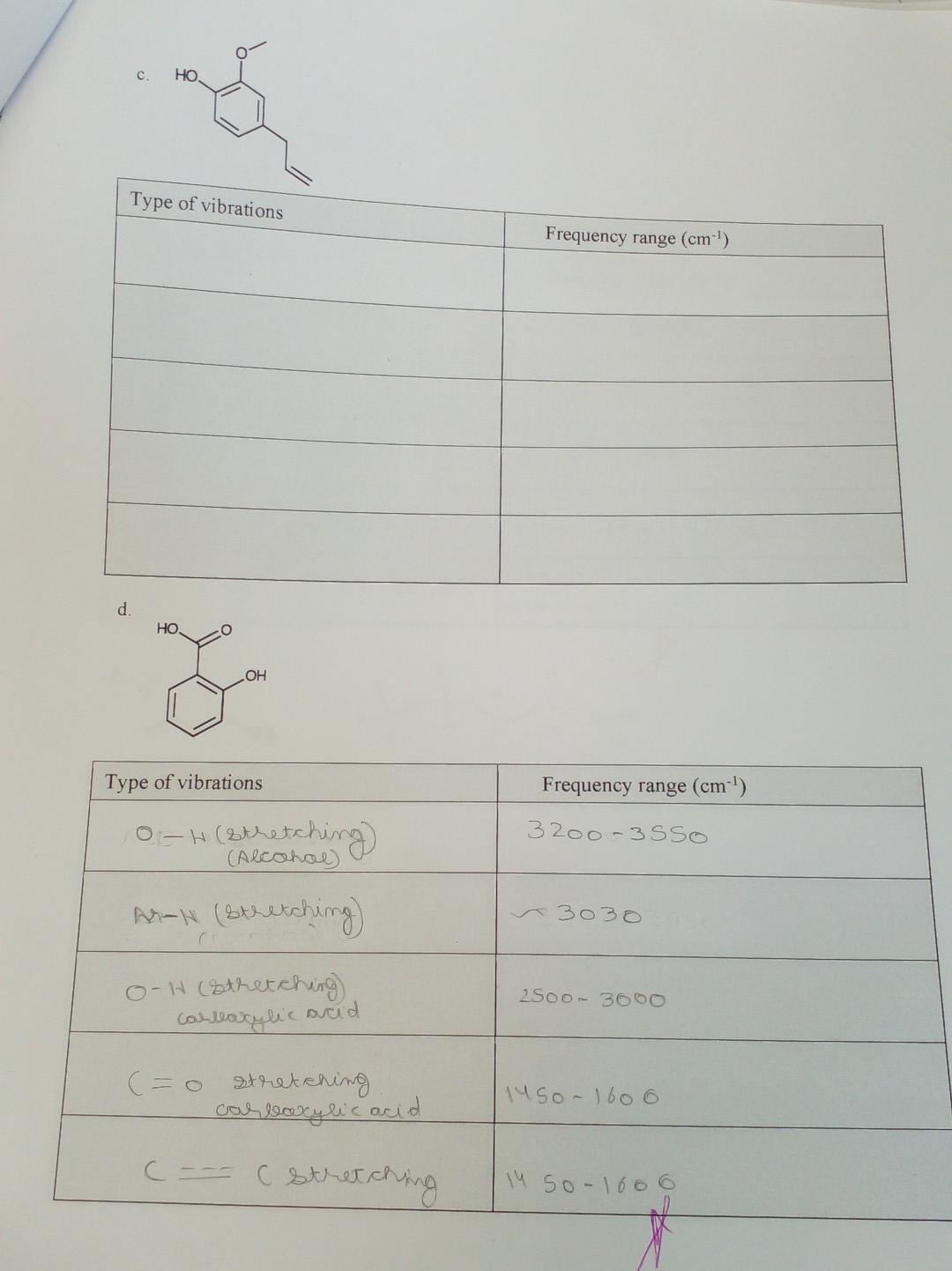 4. Use the IR data table provided (refer to last | Chegg.com