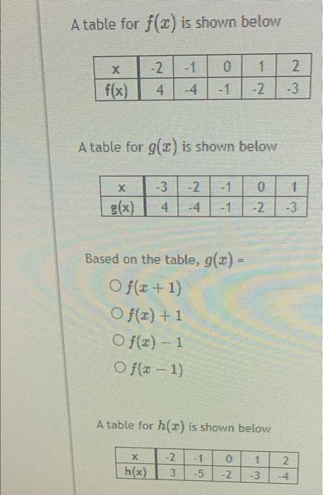 Solved A table for f(x) is shown below X -2 -1 0 1 2 f(x) 4 | Chegg.com