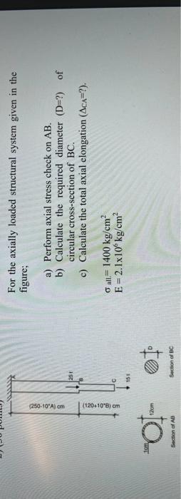 Solved For the axially loaded structural system given in the | Chegg.com