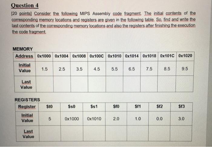Solved Question 4 [20 points] Consider the following MIPS | Chegg.com