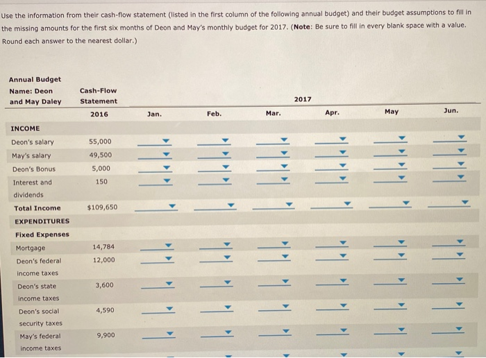 Solved A cash-flow budget uses the same format as a | Chegg.com