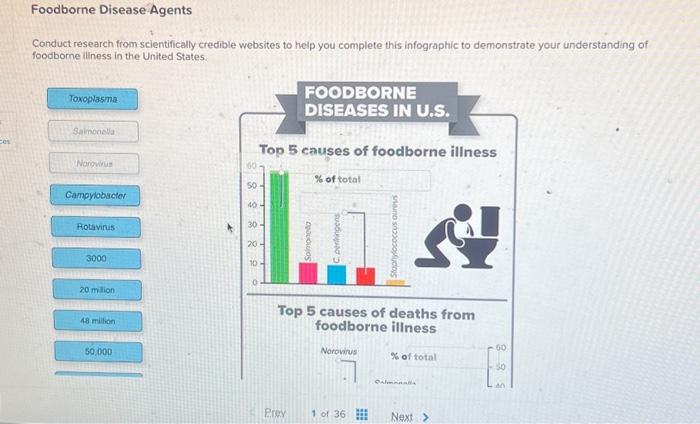 Foodborne Disease Agents Conduct research from | Chegg.com