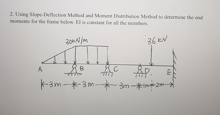 Solved 2. Using Slope-Deflection Method and Moment | Chegg.com
