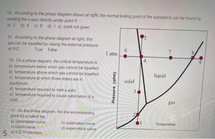 Solved 14. According to the phase diagram shown at right, | Chegg.com