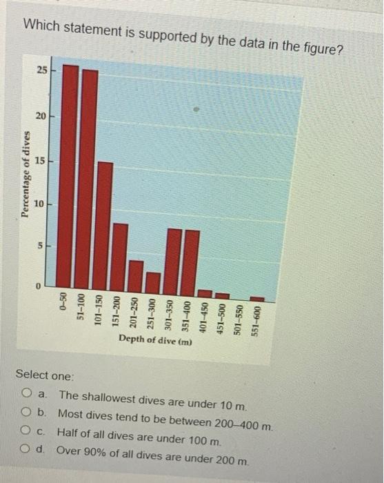 Solved Which statement is supported by the data in the | Chegg.com