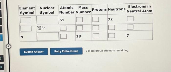 Solved D q Element Nuclear Atomic Mass Number Number Symbol | Chegg.com