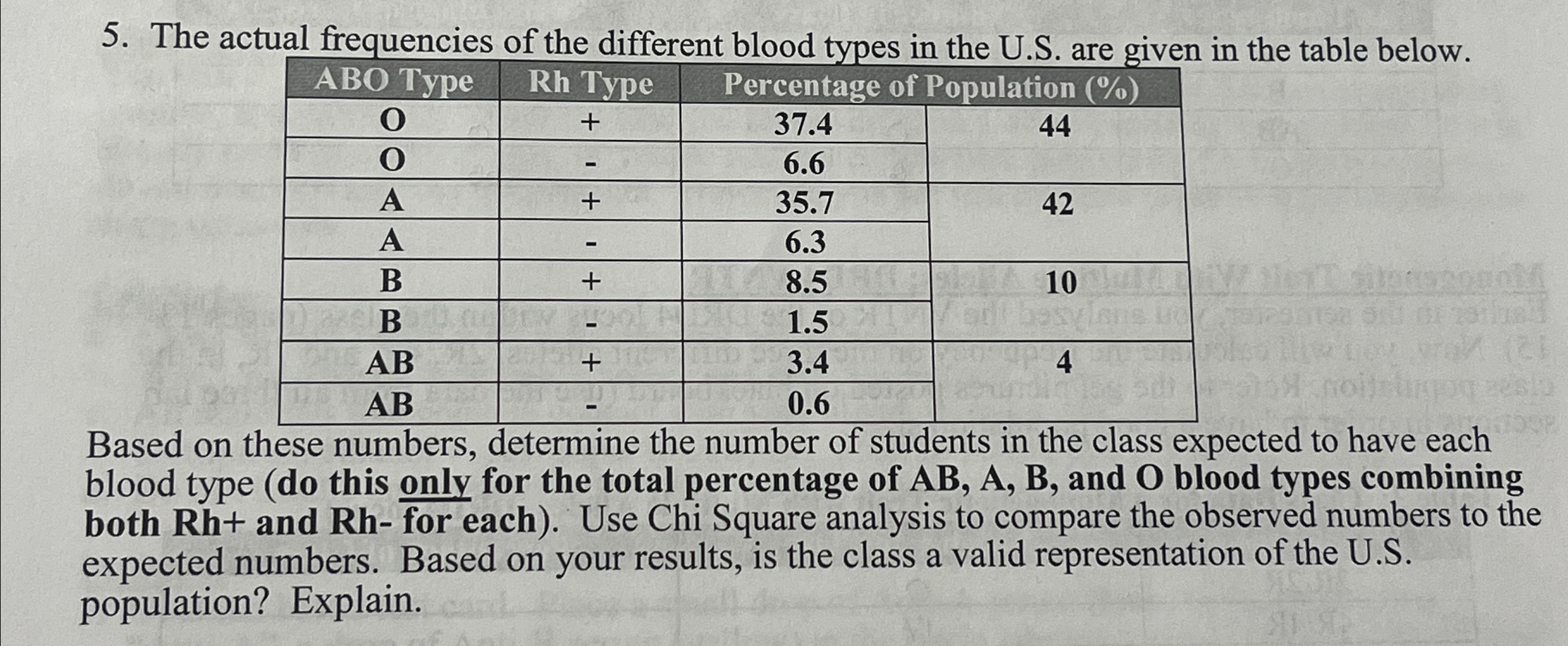 Solved The actual frequencies of the different blood types | Chegg.com
