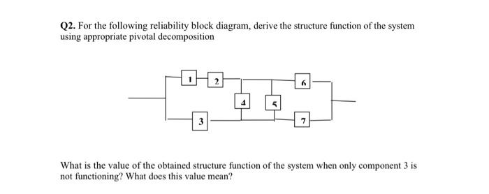 Solved Q2. For the following reliability block diagram, | Chegg.com