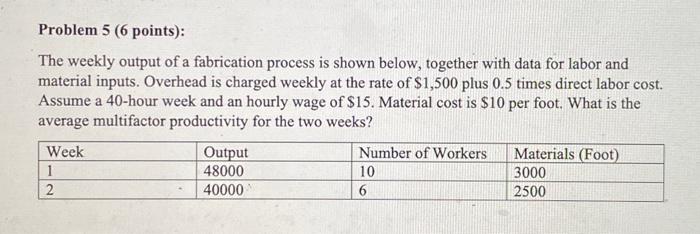 Solved Problem 4 ( 4 points): Refer to the following data | Chegg.com
