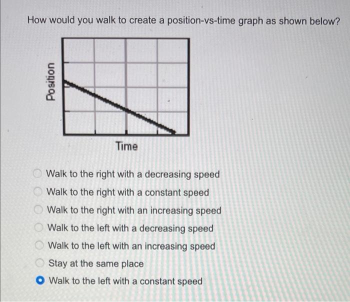 Solved How would you walk to create a position-vs-time graph | Chegg.com