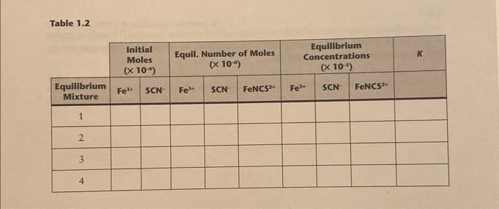 Solved Complete Table 1.1. The values for [FeNCS2+] are | Chegg.com