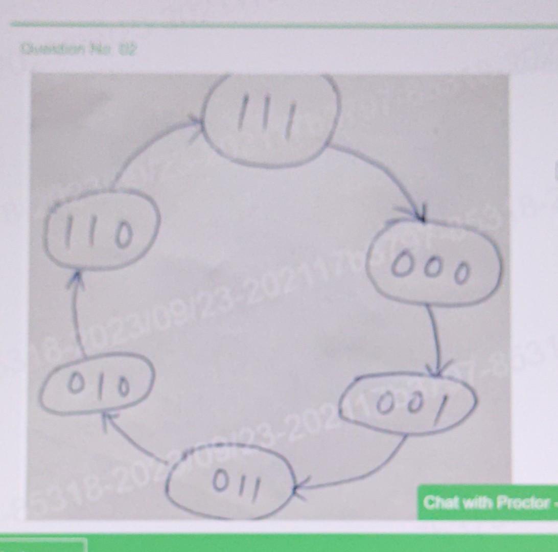 Solved This is a subjective question, hence you have to | Chegg.com