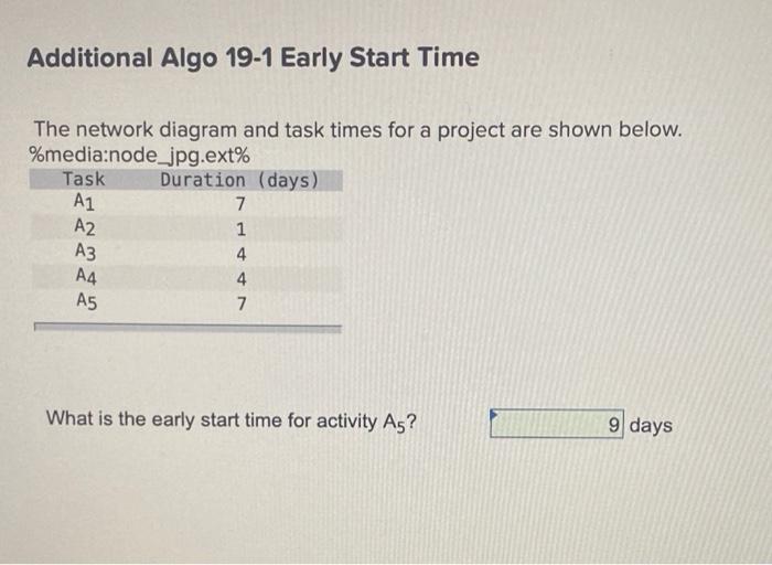 Solved Additional Algo 19-1 Early Start Time The network | Chegg.com