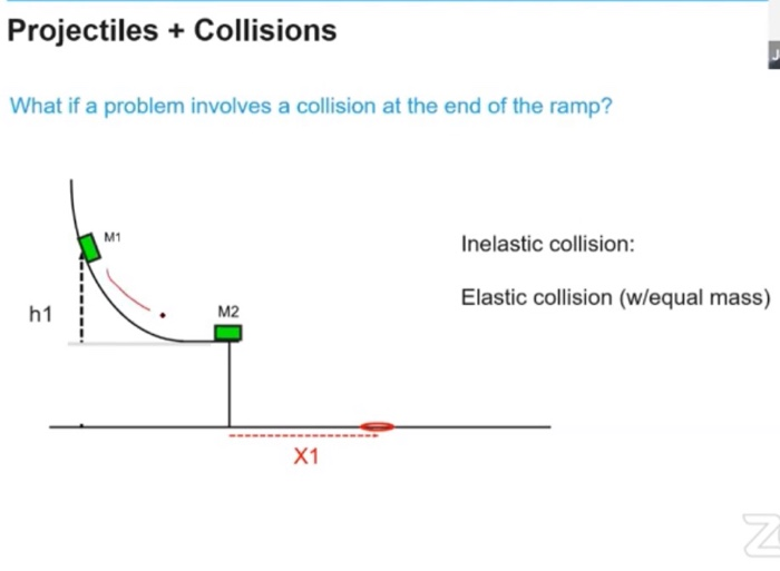 Solved 1. In the first video about projectile motion, in the | Chegg.com