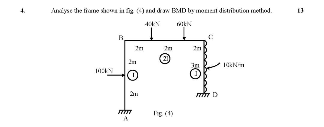 Solved Analyse the frame shown in fig. (4) and draw BMD by | Chegg.com