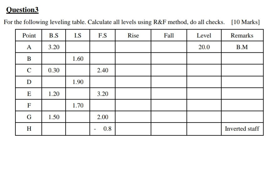 Solved Question3 For the following leveling table. Calculate | Chegg.com