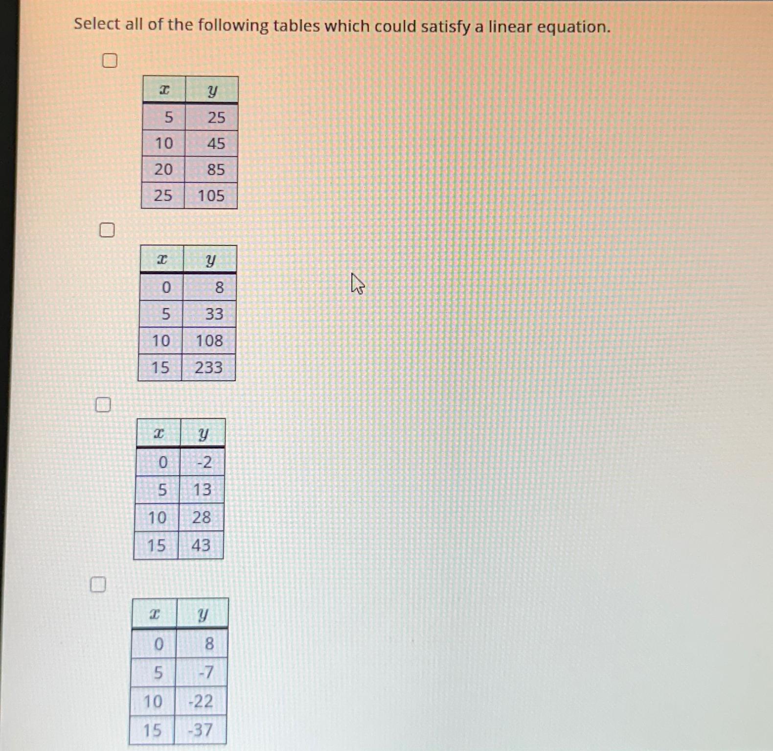 Solved Select all of the following tables which could | Chegg.com