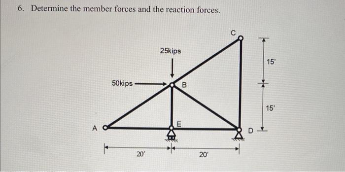 Solved 6. Determine the member forces and the reaction | Chegg.com