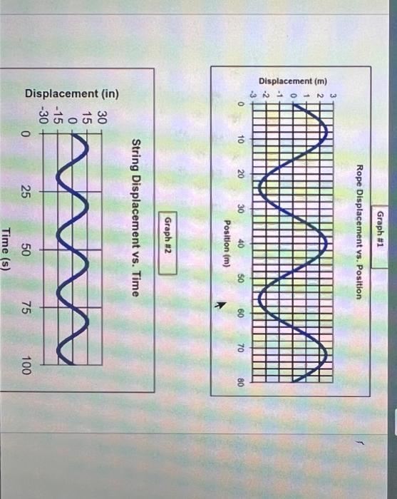 Solved 13. If the wave in graph #1 has a frequency of 2 Hz, | Chegg.com