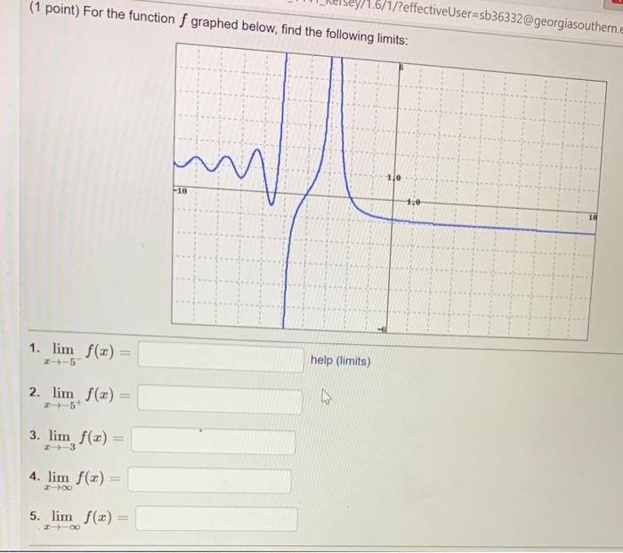 Solved (1 point) For the function f graphed below, find the | Chegg.com