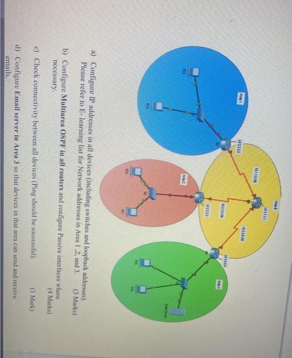 Solved a) Configure IP addresses in all devices (including | Chegg.com