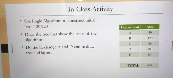 Solved In Class Activity Use Logic Algorithm To Construct 