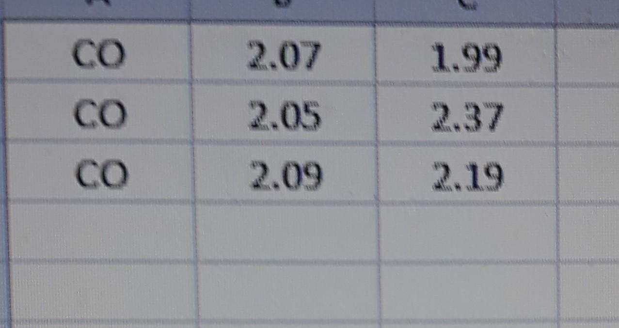 utilizing Multiple Regression Analysis 1. the | Chegg.com