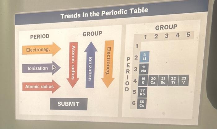 PERIOD Electroneg. Ionization Atomic radius Trends In | Chegg.com