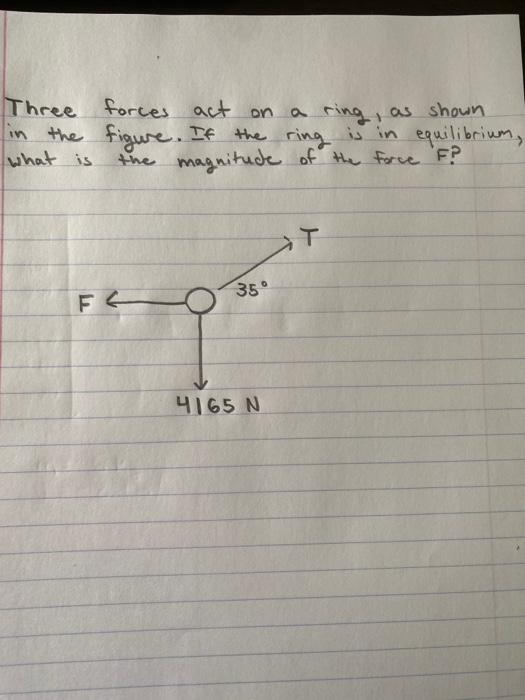 Solved Three . forces act on a ring, as shown in the figure. | Chegg.com