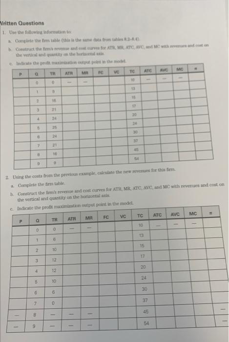 Solved Vritten Questions 1. Use the follawing information to | Chegg.com