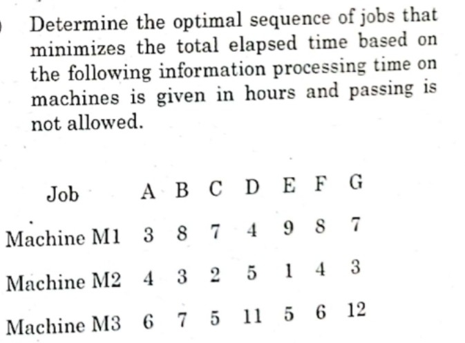 Solved Determine the optimal sequence of jobs that minimizes | Chegg.com