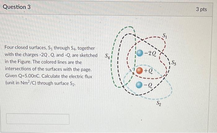 Solved Four closed surfaces, S1 through S4, together with | Chegg.com