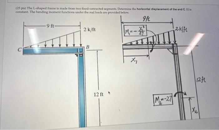 Solved (25 pts) The L-shaped frame is made from two | Chegg.com