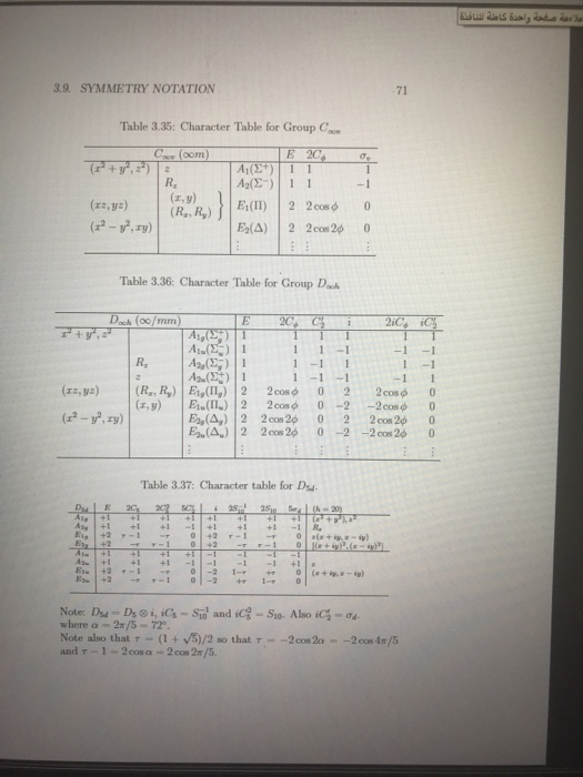 3. Consider the point group D6 (a) Construct the | Chegg.com