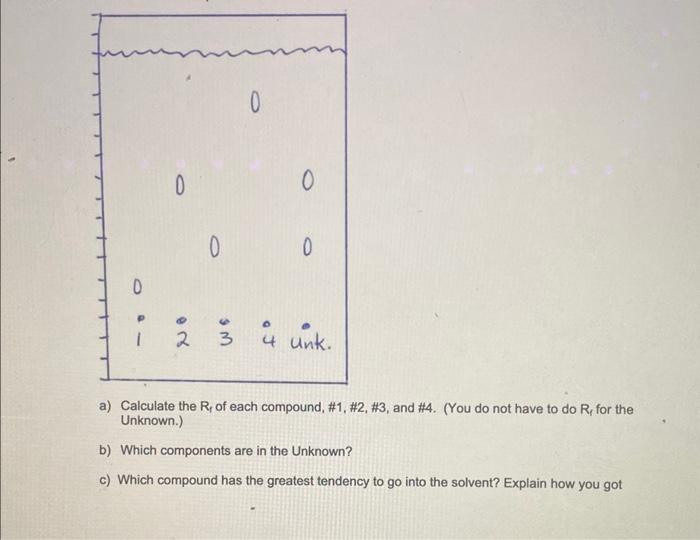 Solved a) Calculate the Rr of each compound, \#1, \#2, \#3, | Chegg.com