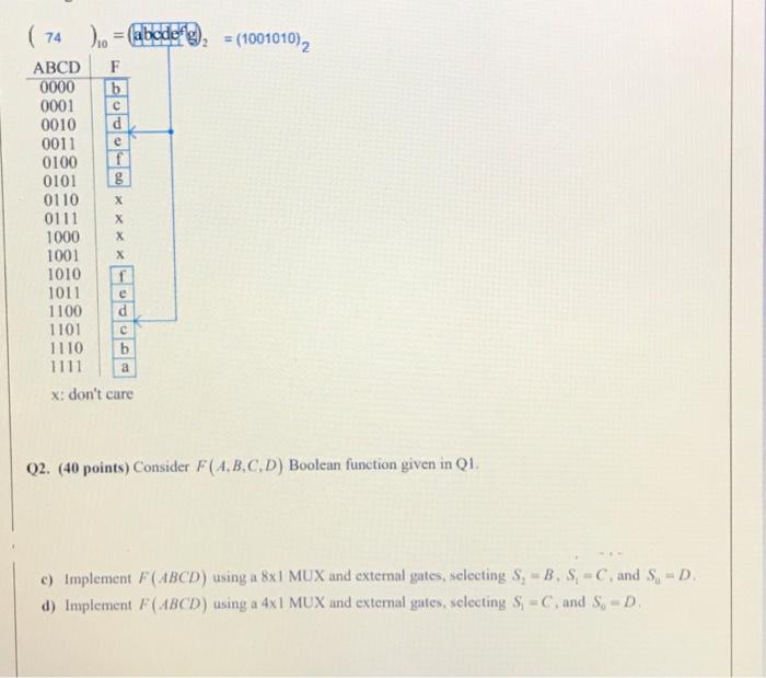 Solved (74)in=(abcdefg)2=(1001010)2 Q2. (40 points) Consider | Chegg.com