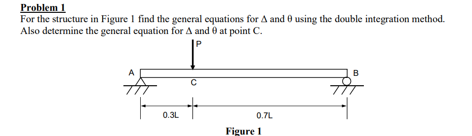 Solved Problem 1For the structure in Figure 1 ﻿find the | Chegg.com