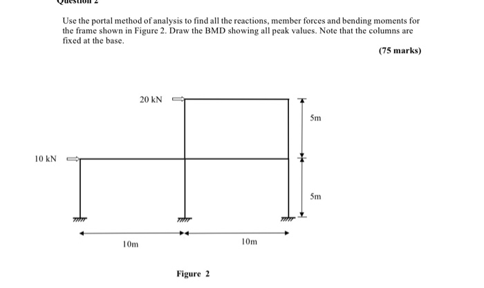 Solved Use the portal method of analysis to find all the | Chegg.com