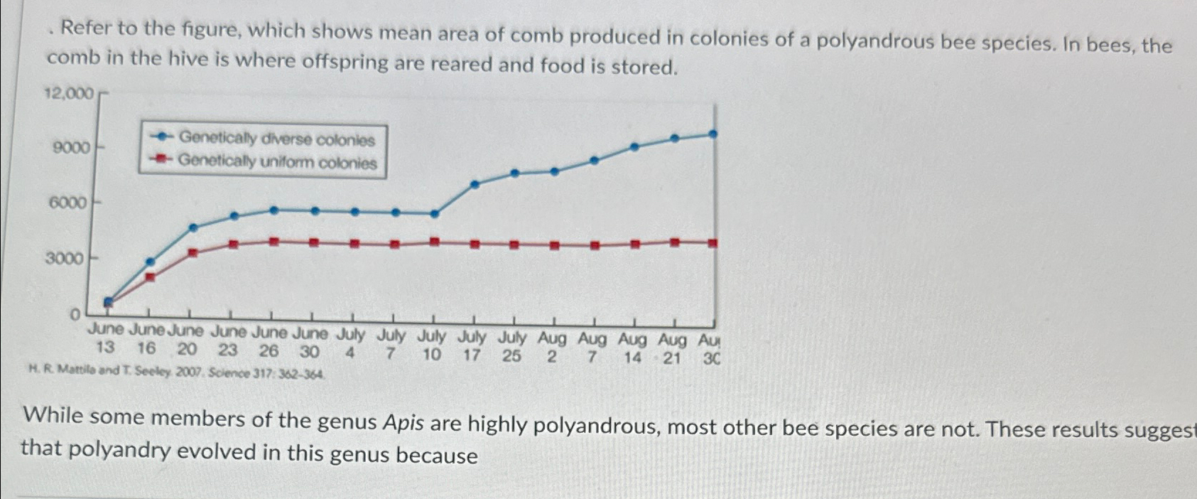 Solved Refer to the figure, which shows mean area of comb | Chegg.com