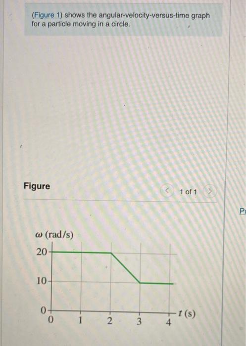 Solved (Figure 1) shows the angular-velocity-versus-time | Chegg.com