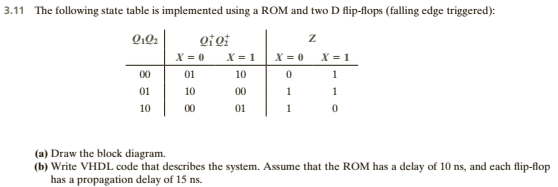 Solved For part B in VHDL Please!! Thank YOU!!! | Chegg.com
