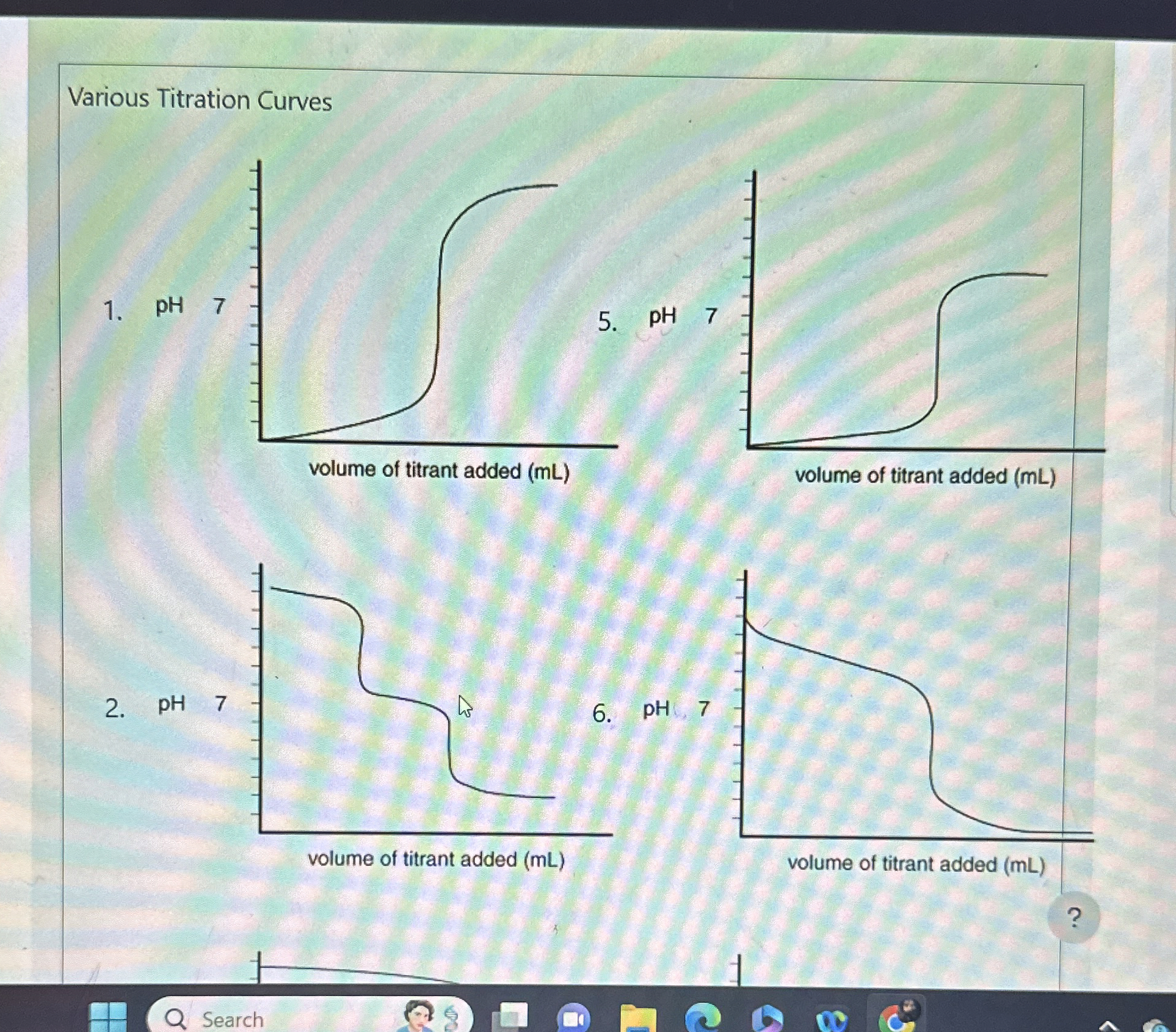 Solved Various Titration Curves1.5.2.volume of titrant added | Chegg.com