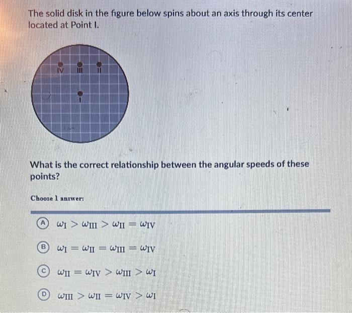 Solved The solid disk in the figure below spins about an | Chegg.com
