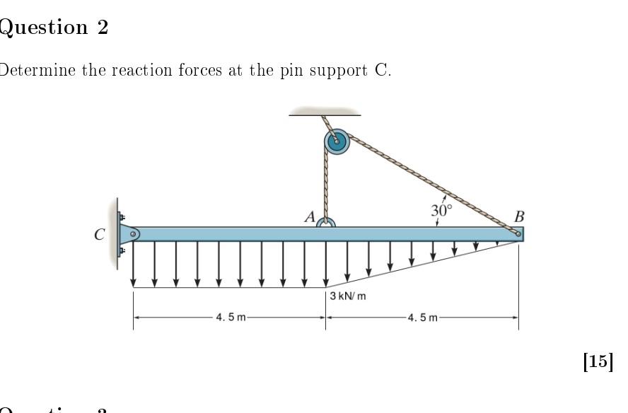 Solved Determine the reaction forces at the pin support C. | Chegg.com